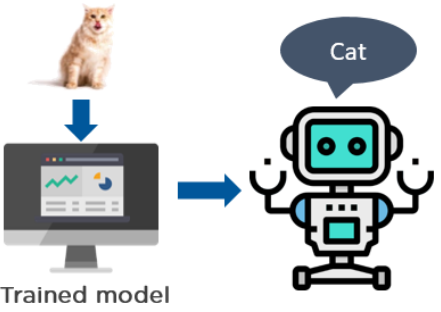 Types of Machine Learning | Simplilearn