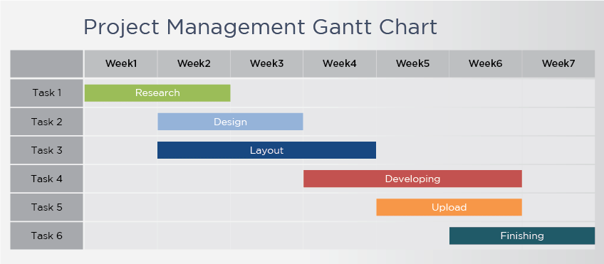 Project Management Tools Gantt Chart