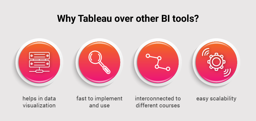 Tableau Interview Questions & Answers for your Next job | Simplilearn