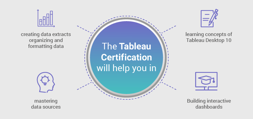 Tableau Interview Questions & Answers for your Next job | Simplilearn