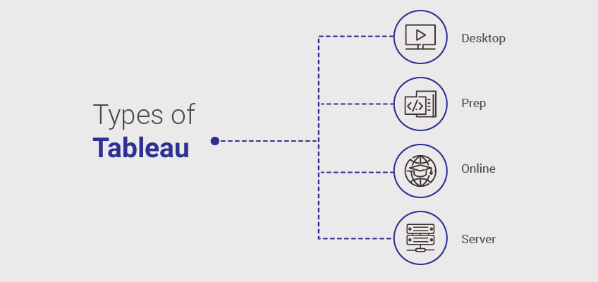 Tableau Interview Questions & Answers for your Next job | Simplilearn