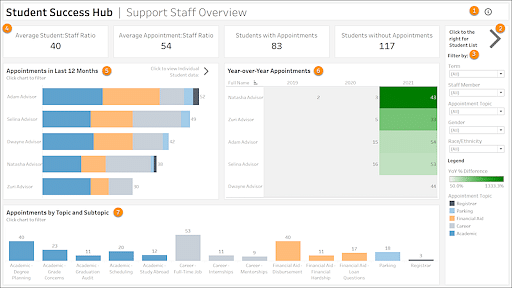 Tableau Dashboard Examples: Visualizing Data in Action - Cheap Website ... Tableau Dashboard Examples: Visualizing Data in Action - Cheap Website ...