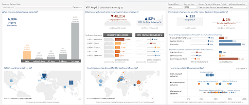 Tableau Dashboard Examples: Visualizing Data in Action - Cheap Website ... Tableau Dashboard Examples: Visualizing Data in Action - Cheap Website ...