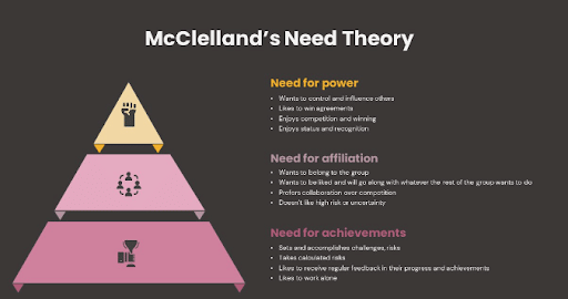 Theories of Motivation: A Comprehensive Guide