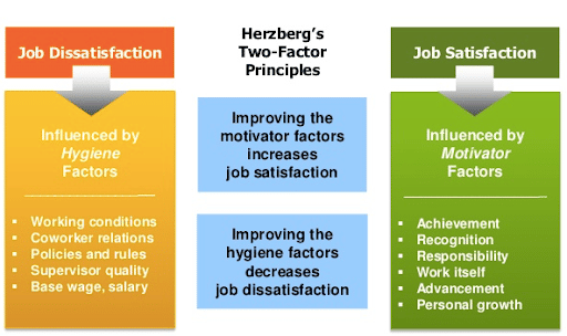 Theories of Motivation: A Comprehensive Guide