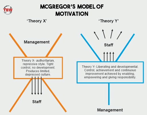 Theories of Motivation: A Comprehensive Guide