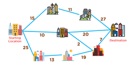 What Is Greedy Algorithm Example Applications And More Simplilearn 2022 