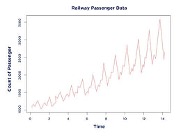 Complete Guide Time Series Analysis Types Examples Simplilearn
