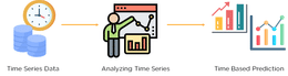A Comprehensive Guide To Time Series Analysis In Python 