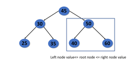 Data Structure Types Of Tree In Data Structures 