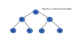 An Introduction To Tree In Data Structure 2022 
