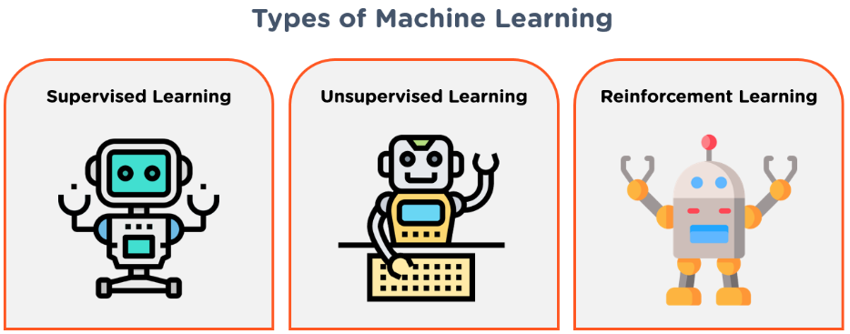 Different Types of Machine Learning: Exploring AI's Core Different Types of Machine Learning: Exploring AI's Core