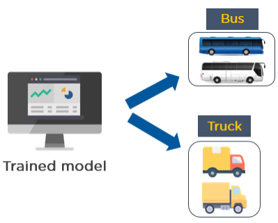 Different Types of Machine Learning: Exploring AI's Core