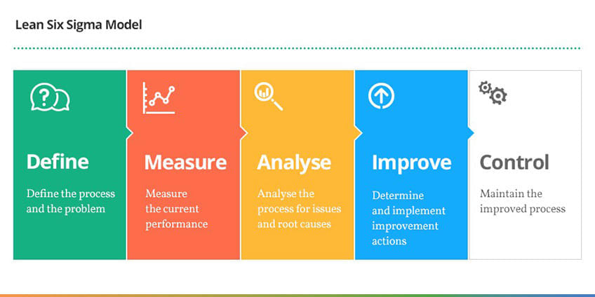 Using a Lean Approach to Gaining Actionable Insights from Your Analytics