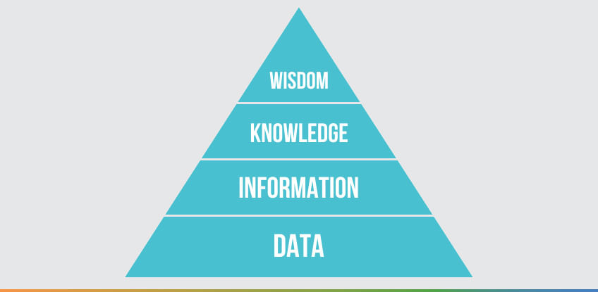 Using A Lean Approach To Gaining Actionable Insights From Your Analytics