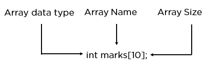 Arrays_in_ds-array-declare-img1.