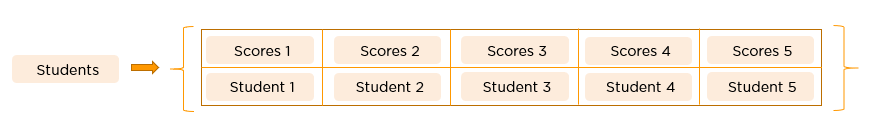 Arrays_in_ds-why-array-img1