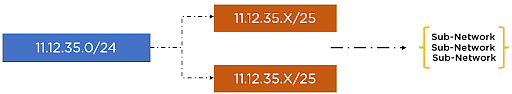 Working_of_Subnetting