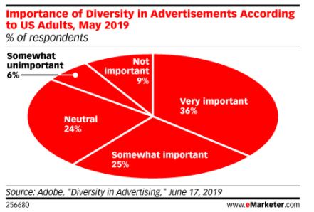 What Is Inclusive Marketing and Why Does It Matter in 2021