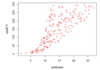 adsales