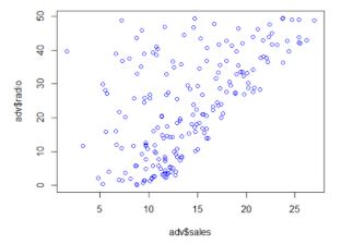 adsales2.