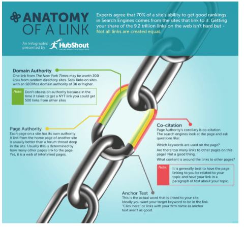 Most Common SEO Myths Debunked Once and For All