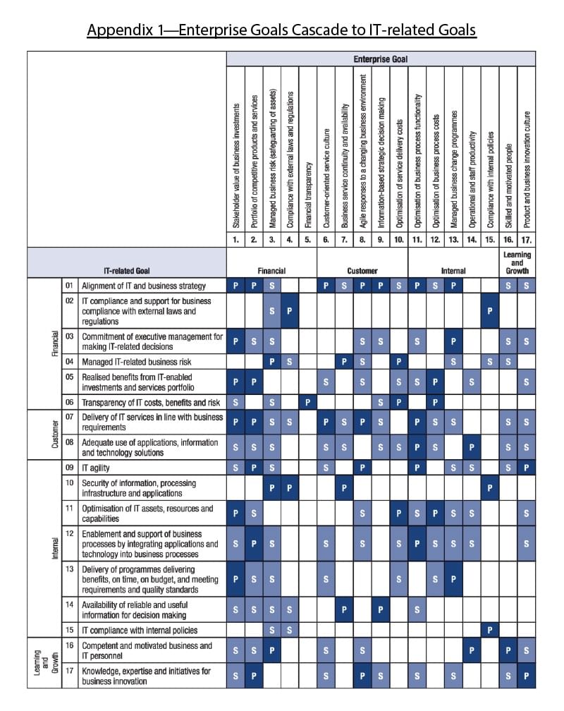 Overview of COBIT® 5 Principle 1 Tutorial | Simplilearn
