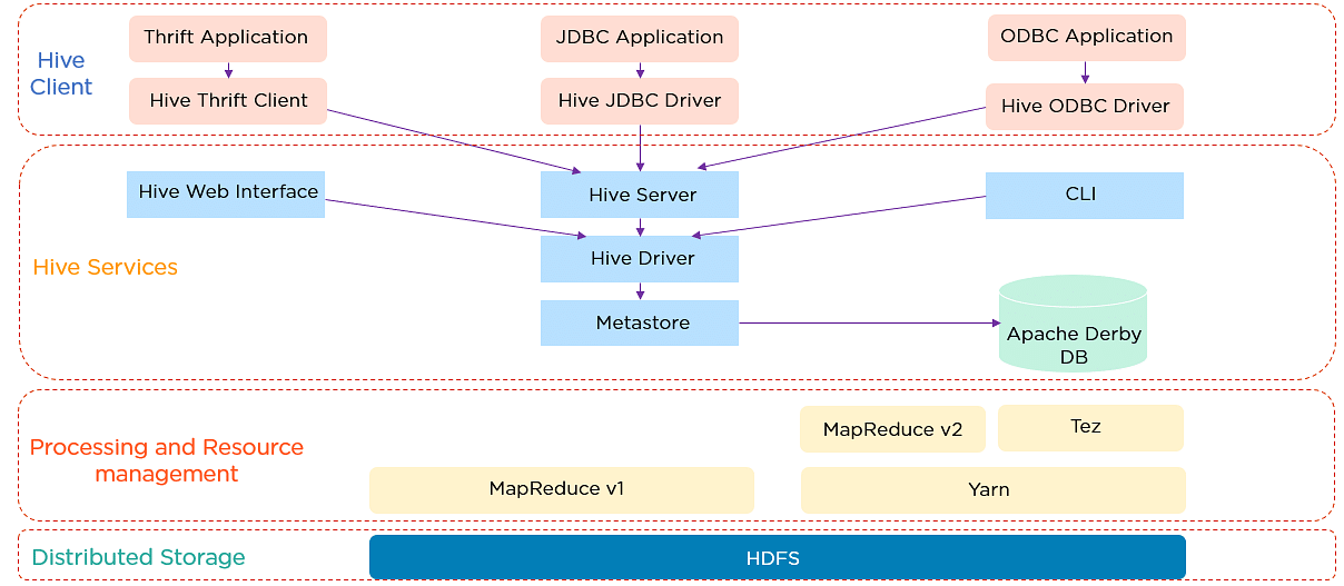 Hive Tutorial: Working with Data in Hadoop Hive Tutorial: Working with Data in Hadoop