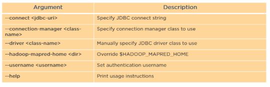 Sqoop Tutorial Your Guide To Managing Big Data On Hadoop The Right Way