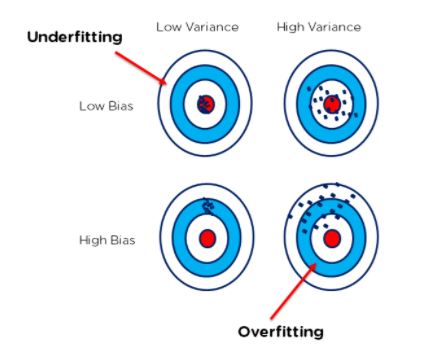 Regularization in Machine Learning || Simplilearn