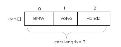 cars_length