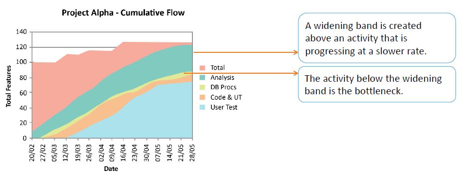 Problem Detection and Resolution: Fishbone Diagram - PMI ACP | Simplilearn
