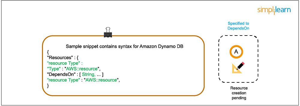 What Is Aws Cloudformation Concepts Templates And Ec2 Use Case [updated]