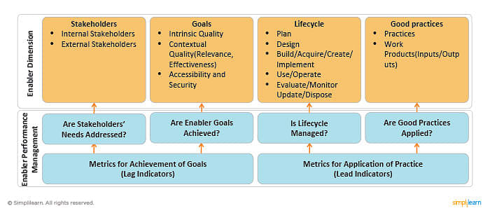 Life Cycle Cobit 5 Diagram