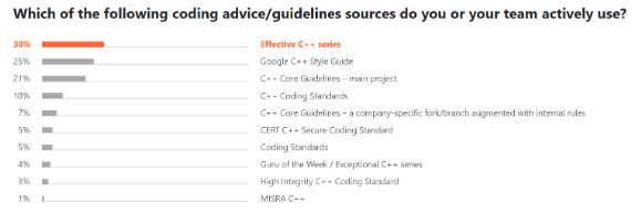 Top 7 Practical Applications Of C And The Way To Build A Career In The Field