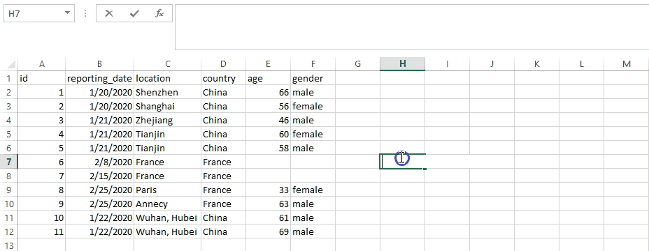 What is COUNT in Excel and How to Use COUNT Function?