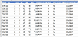 D couvrir 151 Imagen Excel Tuto Formule Fr thptnganamst edu vn