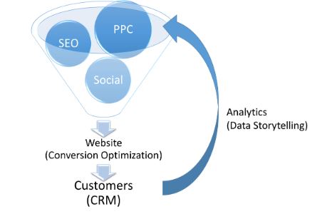 Creative Call to Action Examples