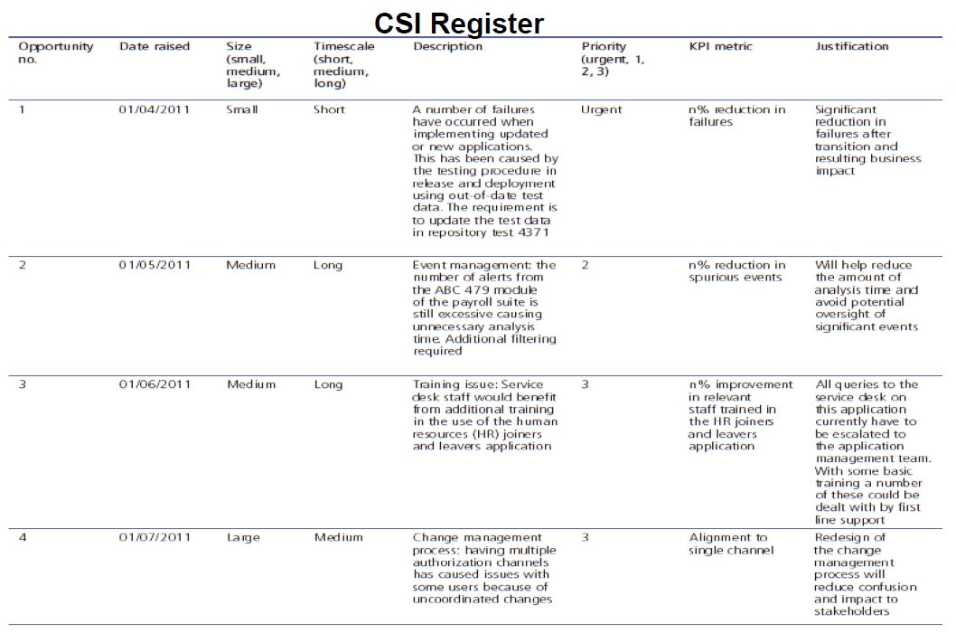 Implementing and Improving Service Management Capability Tutorial | Simplilearn