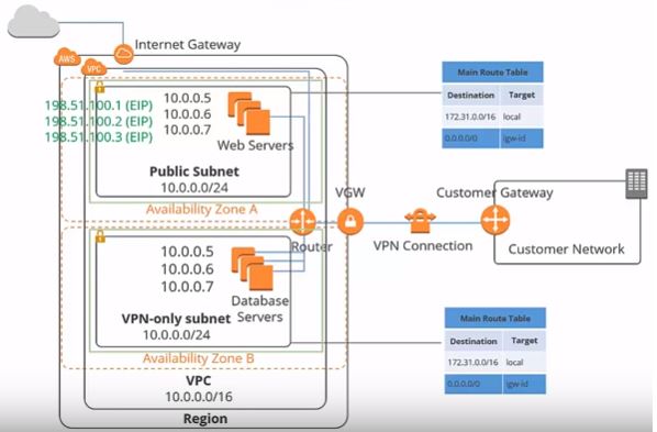 What is AWS VPC: Dissecting AWS’s Virtual Private Cloud (VPC) What is AWS VPC: Dissecting AWS’s Virtual Private Cloud (VPC)