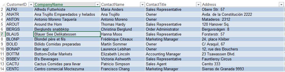 An Ultimate Guide To Excel Power Pivot