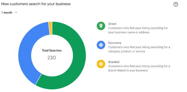 5 Best Practices for Google My Business
