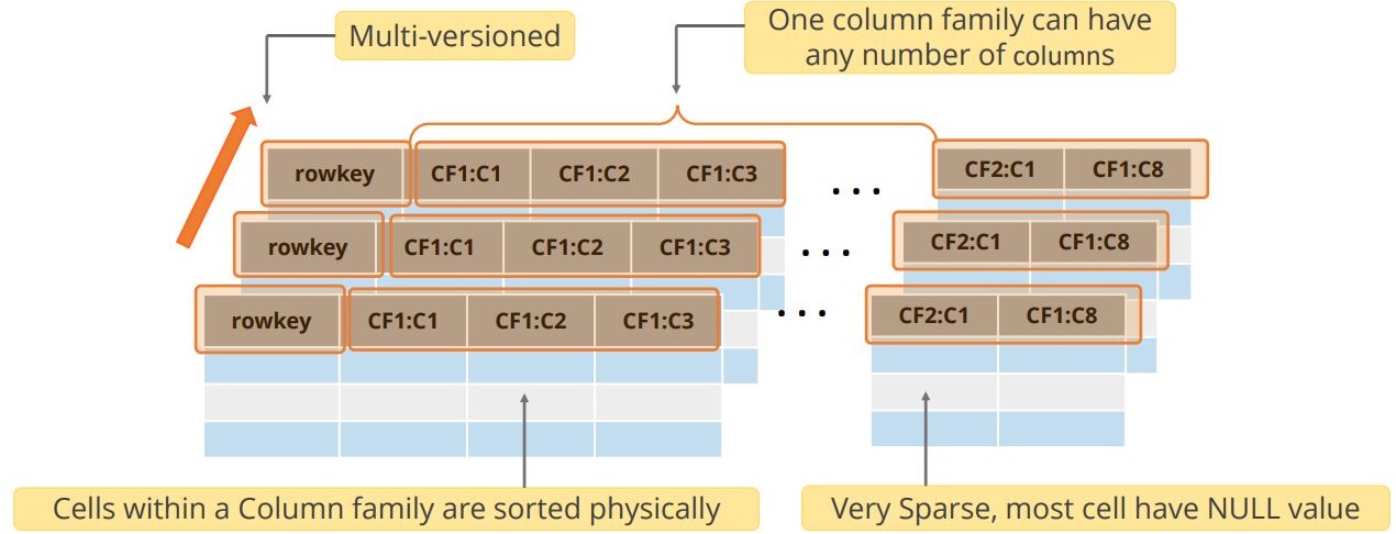 Apache Flume and Hbase Tutorial | Simplilearn Apache Flume and Hbase Tutorial | Simplilearn