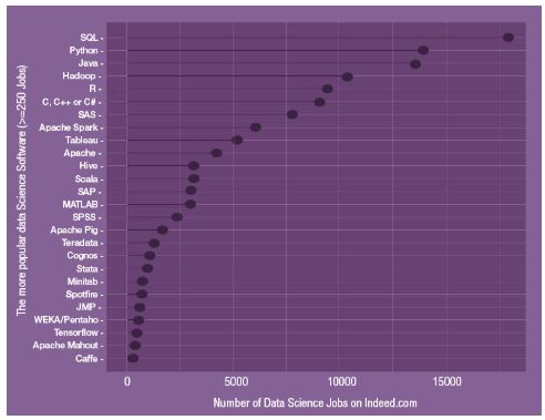 How to Learn R Programming