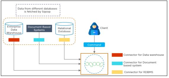 Sqoop Tutorial Your Guide To Managing Big Data On Hadoop The Right Way