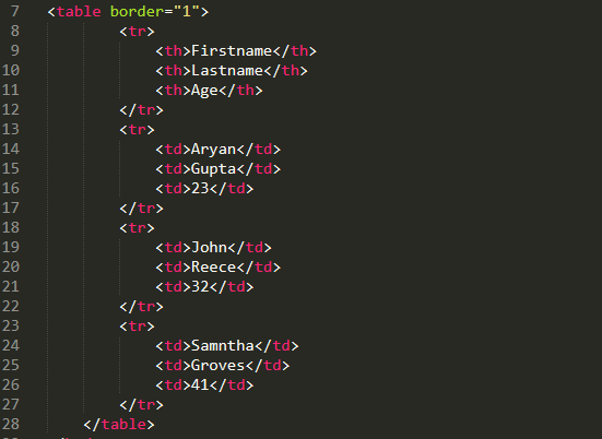  udikas Vir Galvos Ir Pe i Sudar Sutart Html Table Single Line Border Laparrandahotels