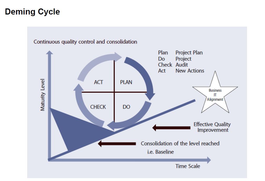 Implementing and Improving Service Management Capability Tutorial | Simplilearn