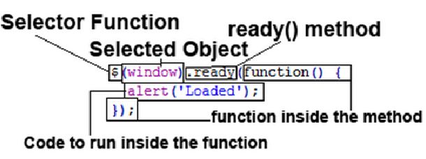 What Is Jquery How It Works Short Explanation Tutorial For - www.vrogue.co