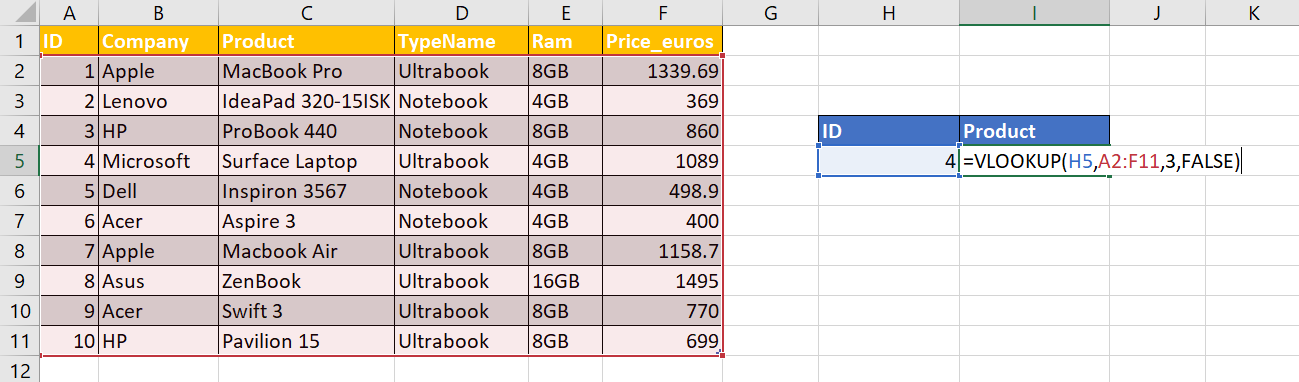 Mastering VLOOKUP In Excel A Step by Step Guide