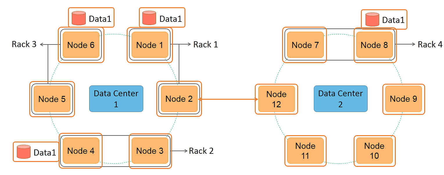 Cassandra Advanced Architecture Tutorial | Simplilearn Cassandra Advanced Architecture Tutorial | Simplilearn